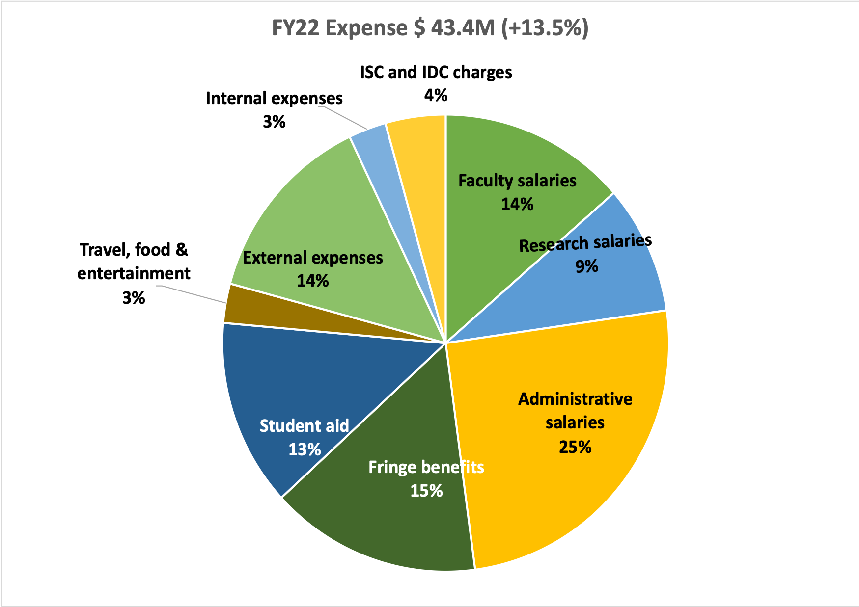 Annual Report 2022 | FSI Annual Report 2022 | FSI